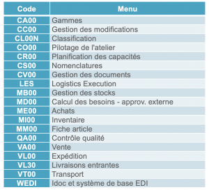 Les transactions - www.sapworld.net
