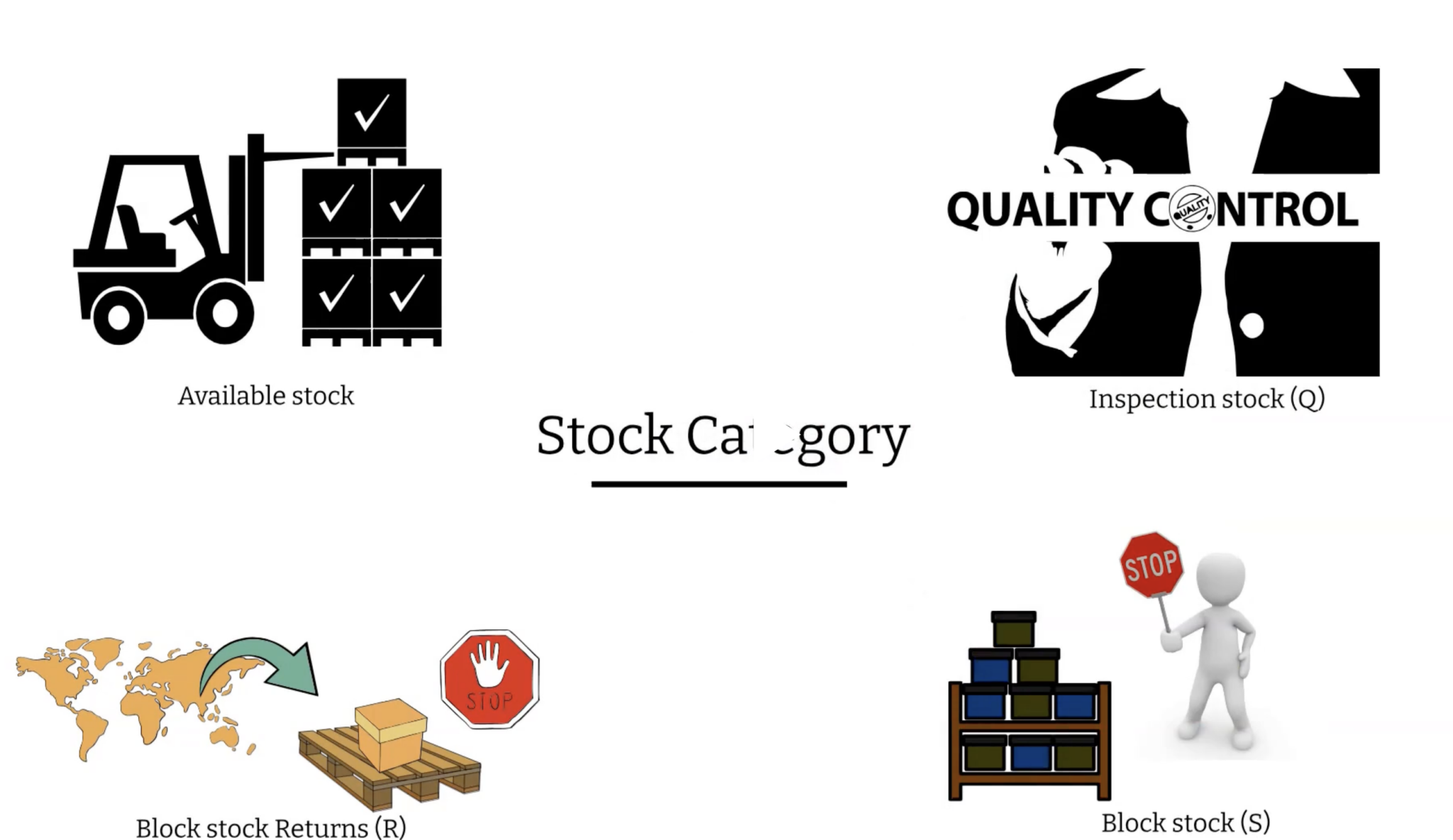 Catégorie de stocks et statuts - www.sapworld.net