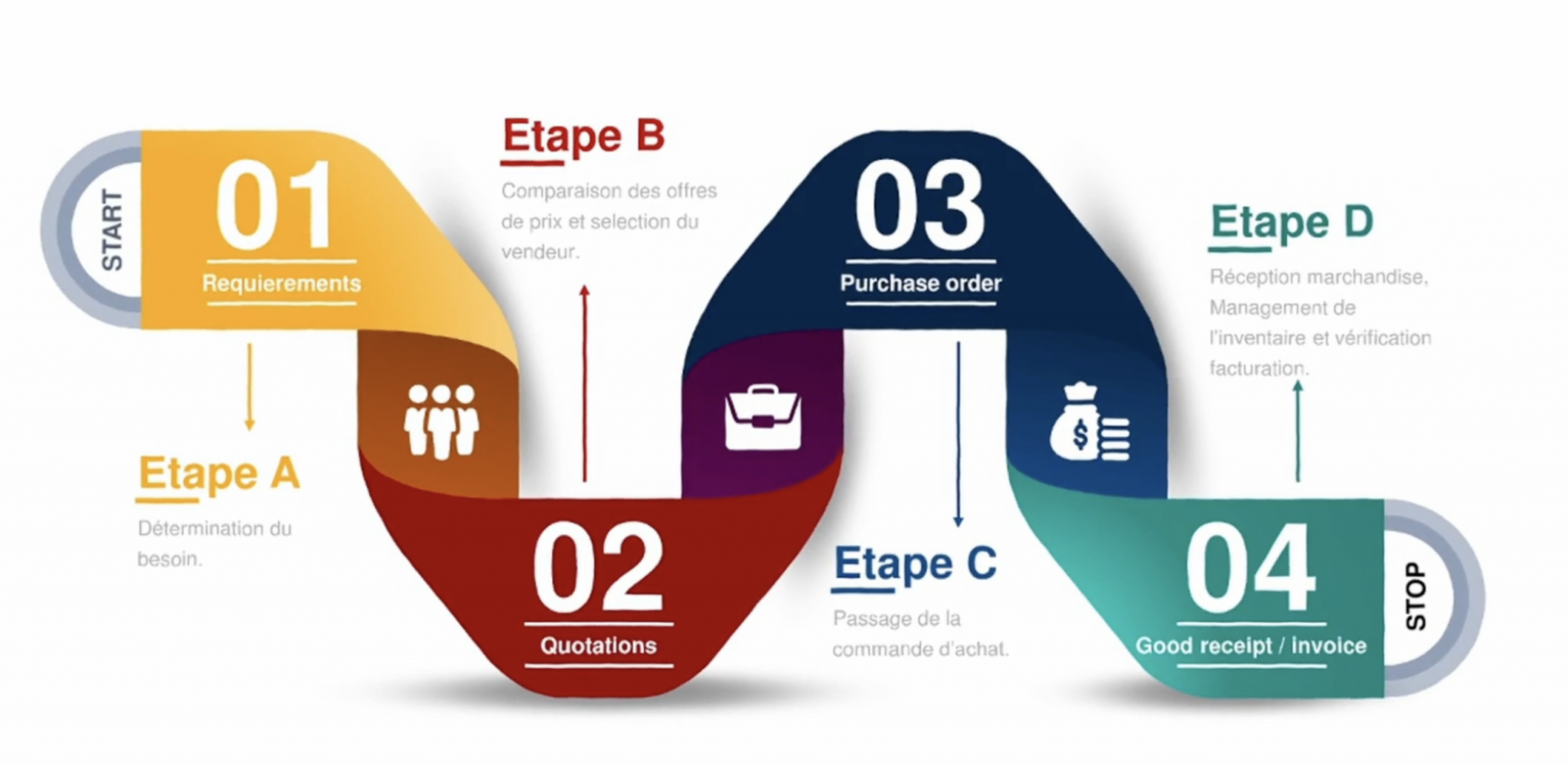 Les modules SAP - www.sapworld.net