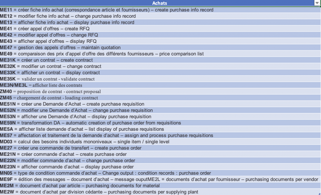 Les principales transactions - sapworld.net