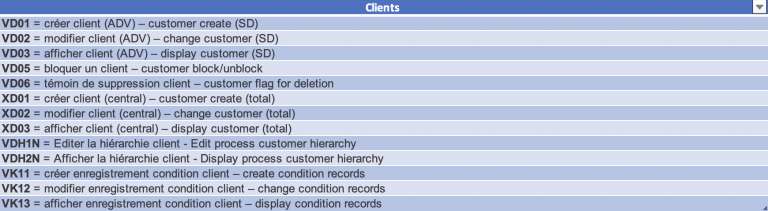 Les principales transactions - www.sapworld.net