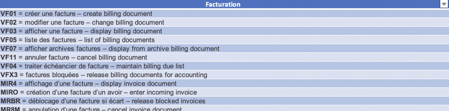 Les principales transactions - www.sapworld.net