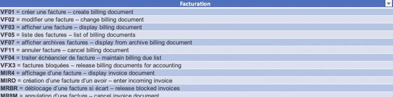 Les principales transactions - www.sapworld.net