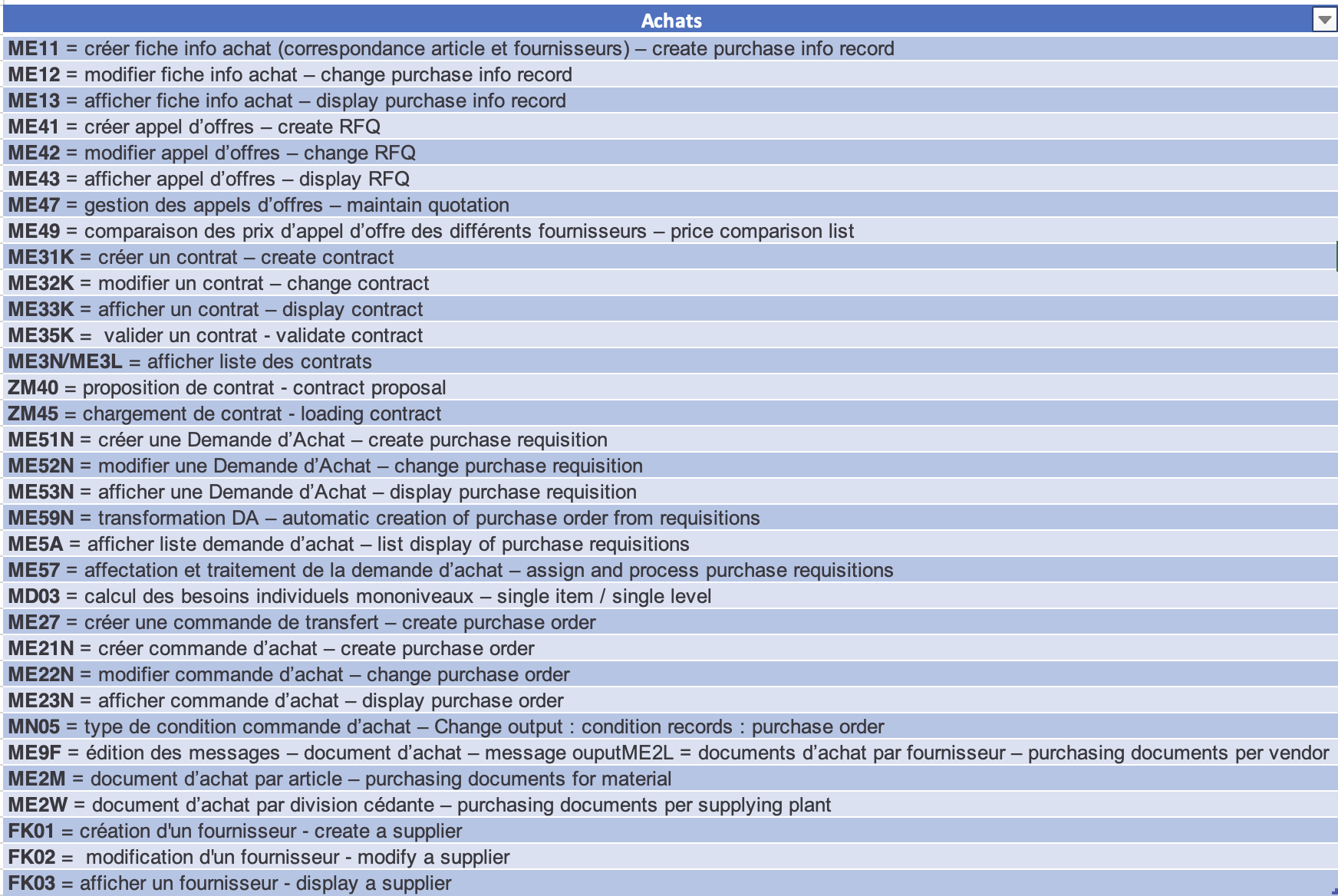 Les principales transactions - www.sapworld.net
