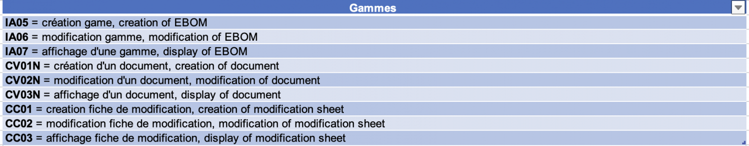 Les principales transactions - www.sapworld.net