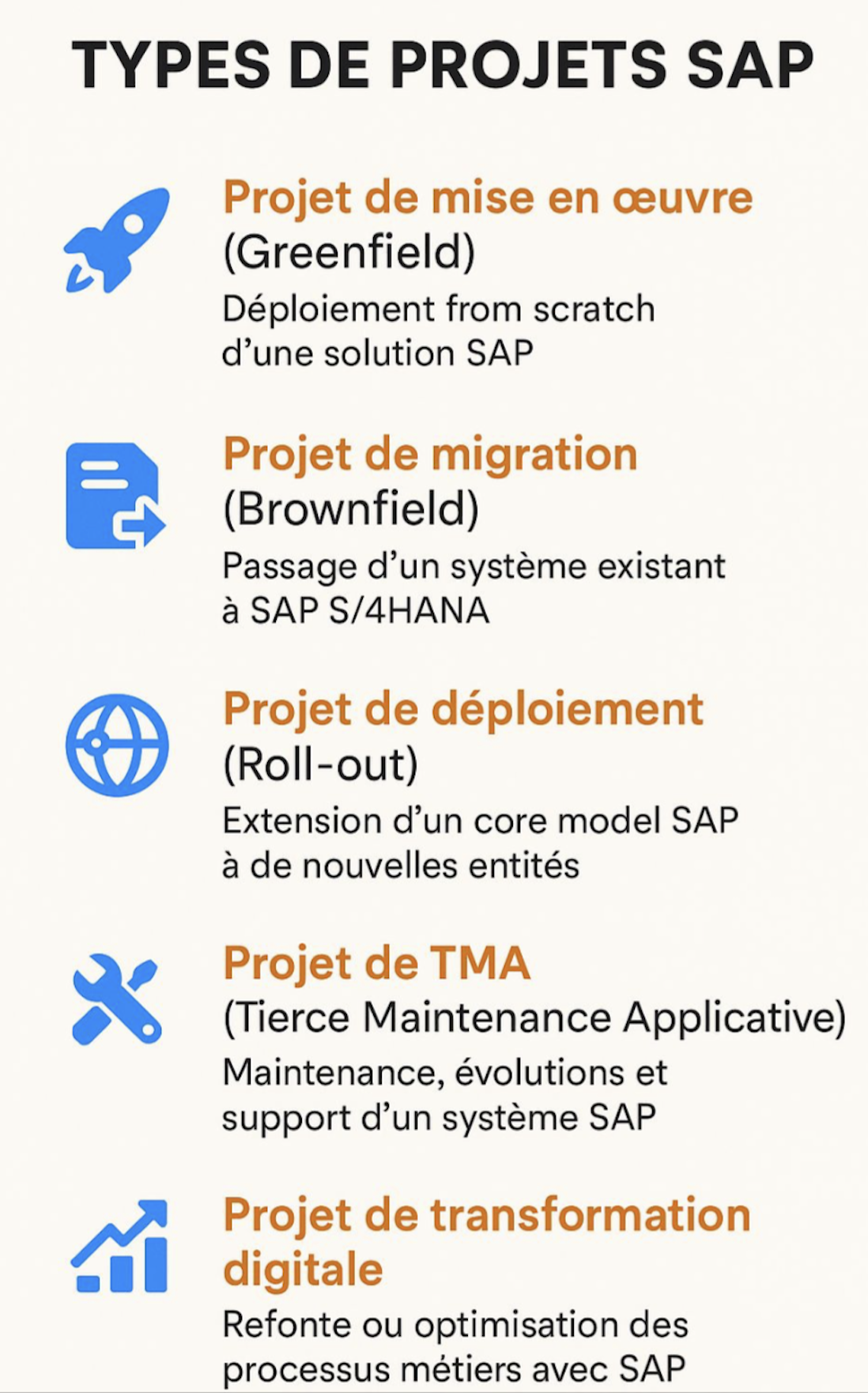 Comprendre les différents types de projets SAP - www.sapworld.net